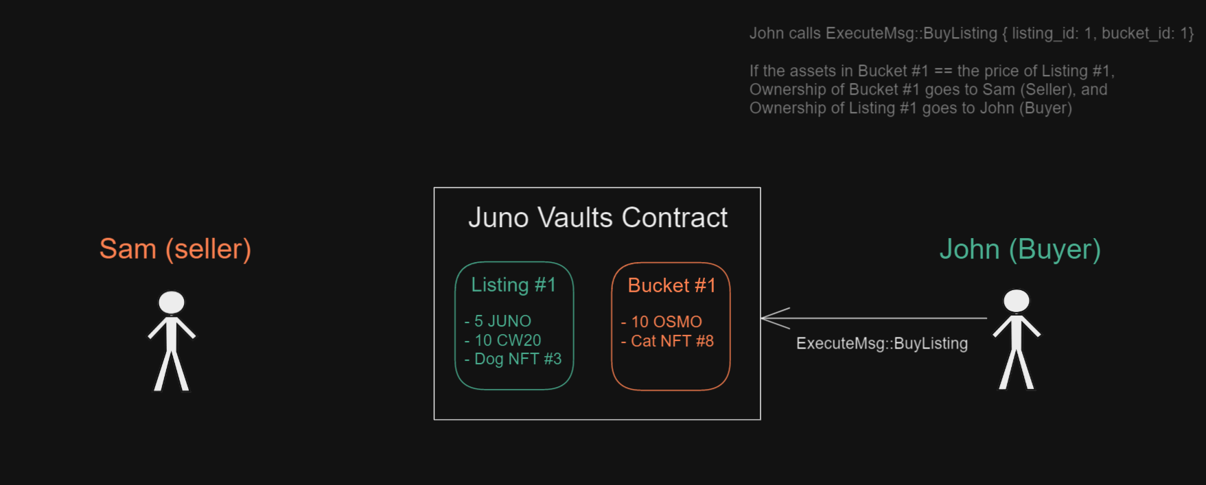 GitHub - Pupmos/juno_vaults