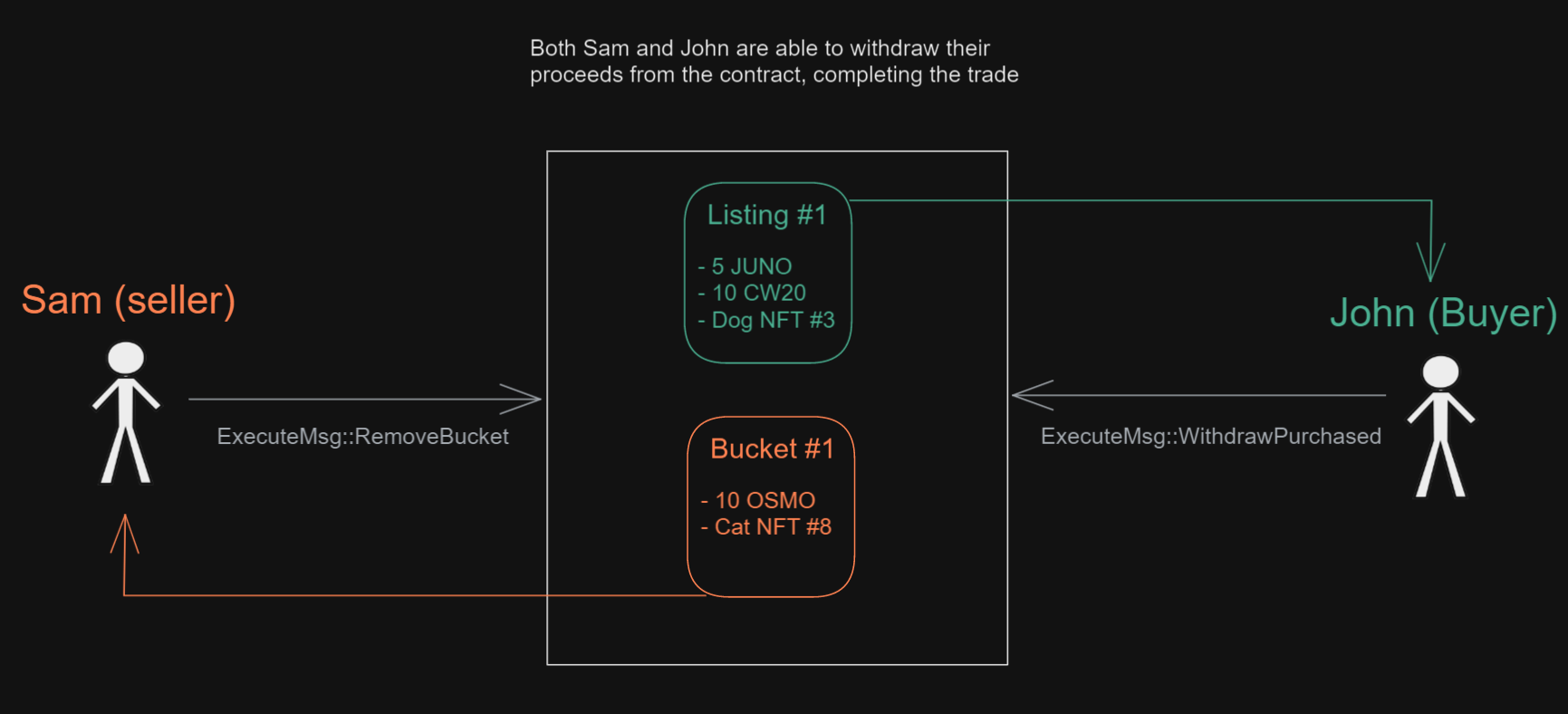 GitHub - Pupmos/juno_vaults