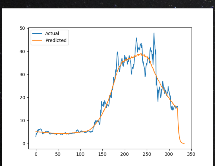 GitHub - Bhuvanesan-M/Time-Series-Analysis