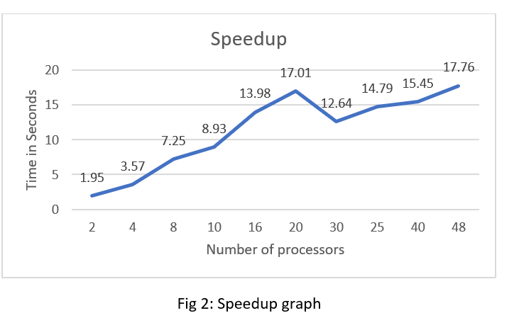 Github Aditigodeparallel Knn A Parallel Version Of K Nearest Neighbor Algorithm Using