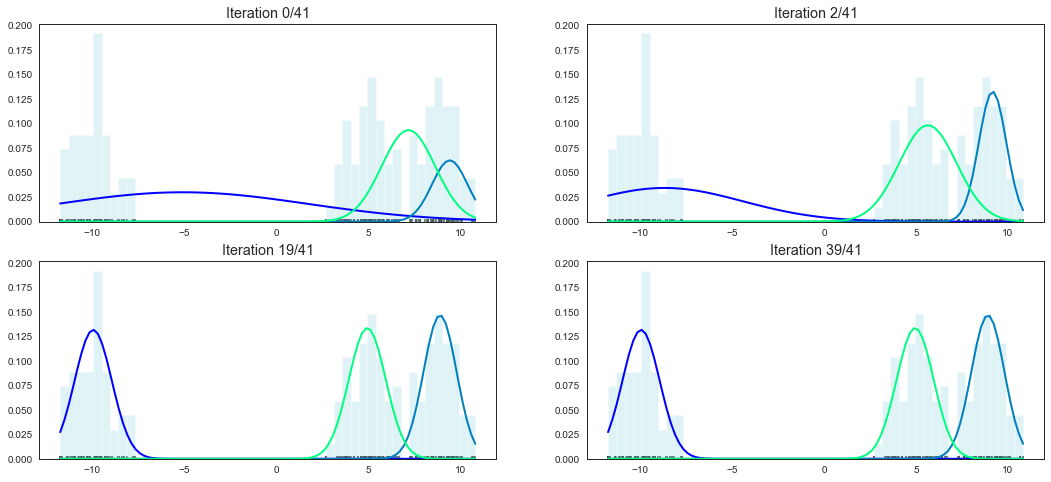 GitHub - hastihojabr/Gaussian-Mixture-Model: Gaussian mixture model 1D and 2D from scratch using ...