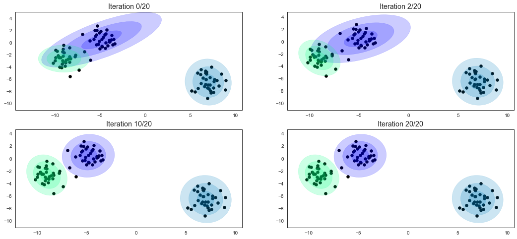 GitHub - hastihojabr/Gaussian-Mixture-Model: Gaussian mixture model 1D and 2D from scratch using ...