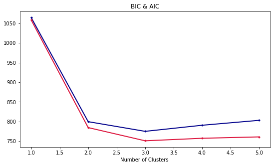 GitHub - hastihojabr/Gaussian-Mixture-Model: Gaussian mixture model 1D and 2D from scratch using ...