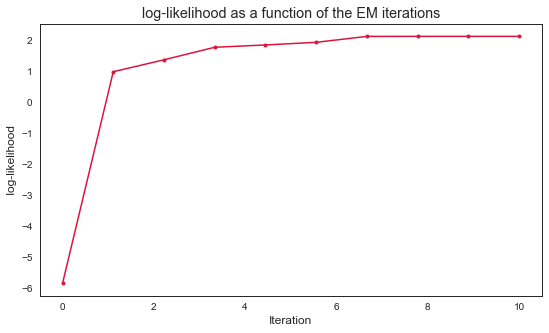 GitHub - hastihojabr/Gaussian-Mixture-Model: Gaussian mixture model 1D and 2D from scratch using ...