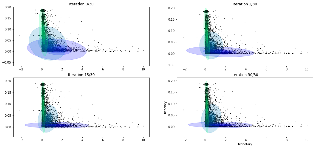 GitHub - hastihojabr/Gaussian-Mixture-Model: Gaussian mixture model 1D and 2D from scratch using ...