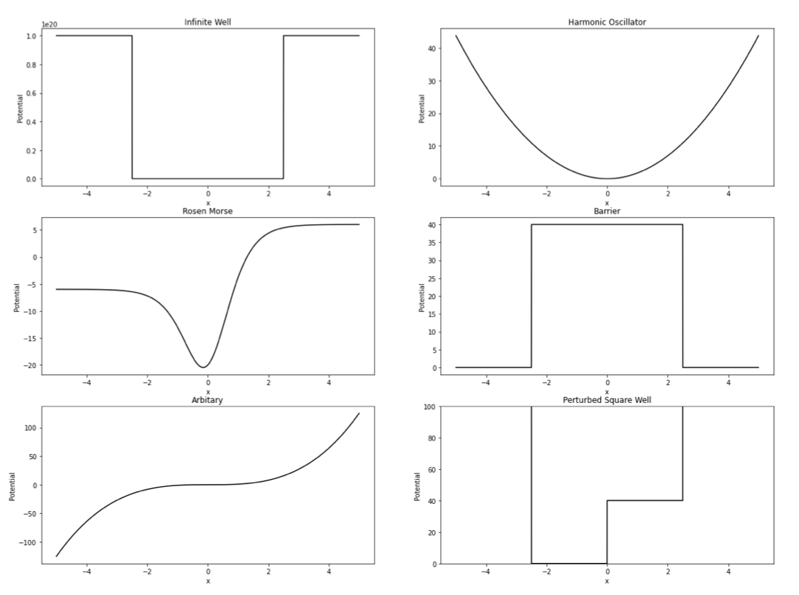 GitHub - hastihojabr/Numerical-Solution-to-Schrodinger-s-Equation: Solving time-independent and ...