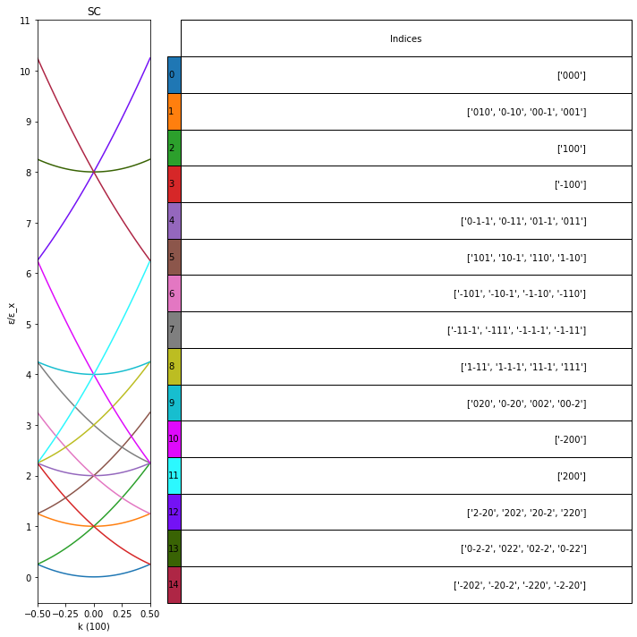 GitHub - hastihojabr/Free-electron-energy-bands---Reduced-zone-scheme ...
