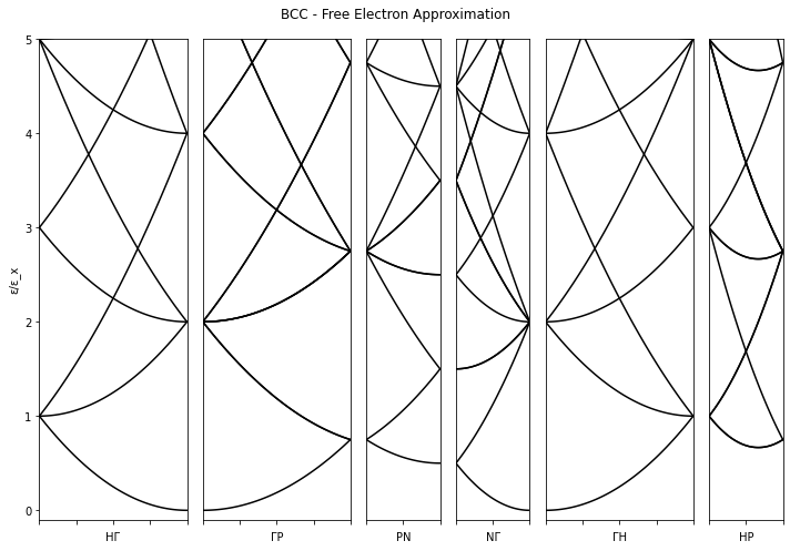 GitHub - hastihojabr/Free-electron-energy-bands---Reduced-zone-scheme ...