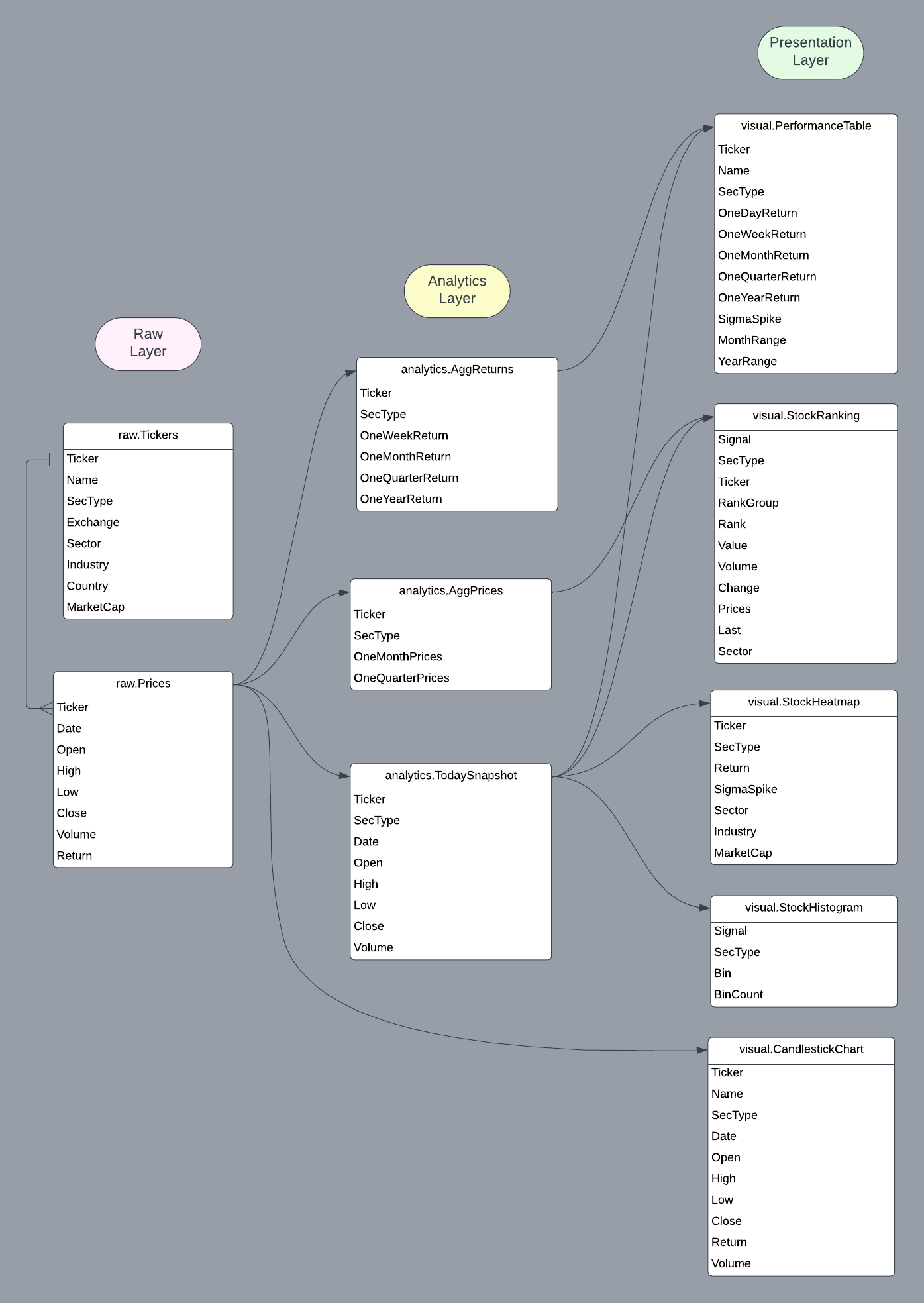 GitHub - hieuimba/stock-mkt-dashboard