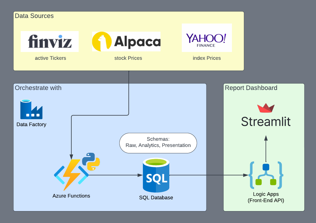 GitHub - hieuimba/stock-mkt-dashboard