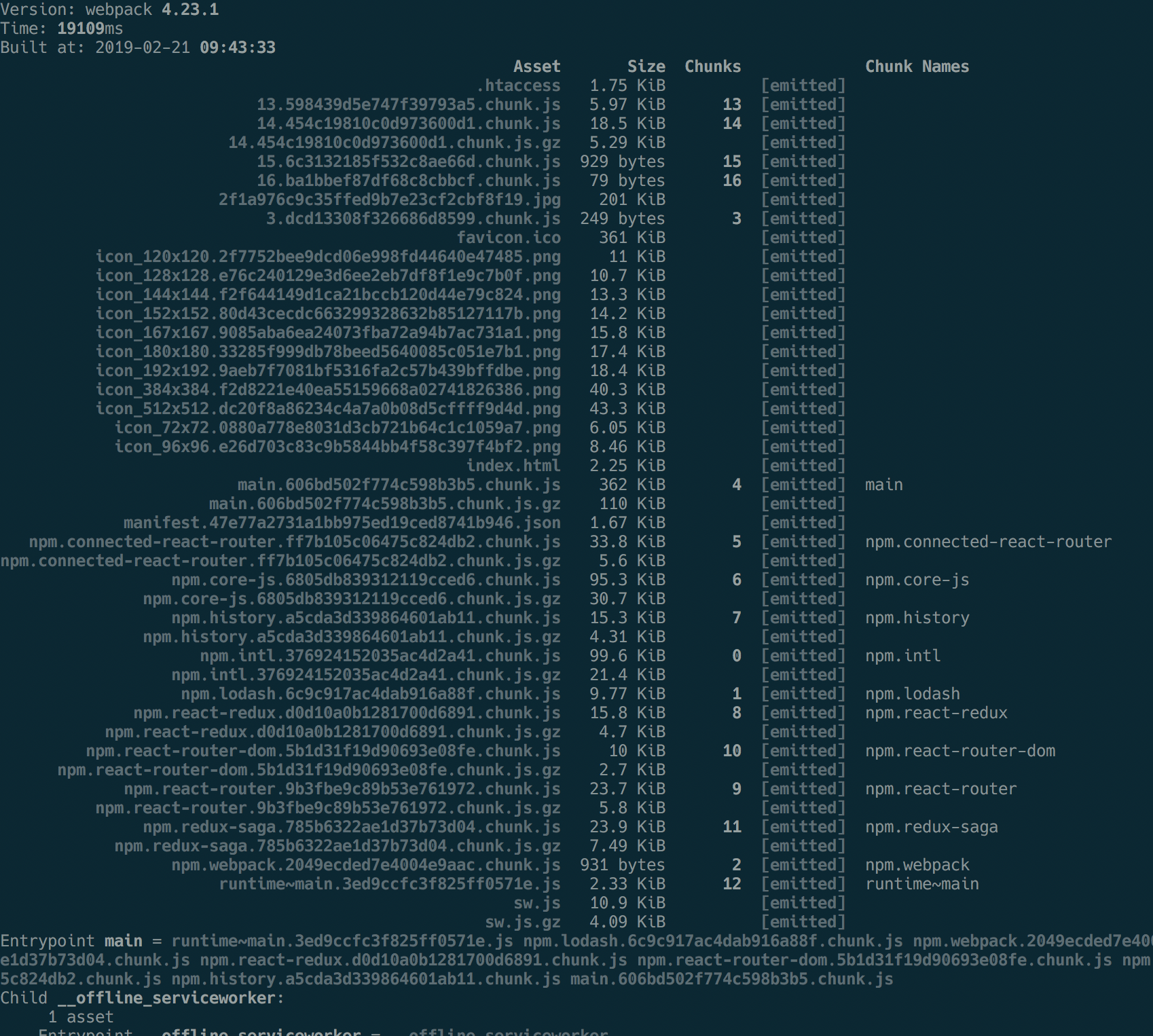 Build size is too big, around 1.2 mb · Issue #2535 · react-boilerplate ...