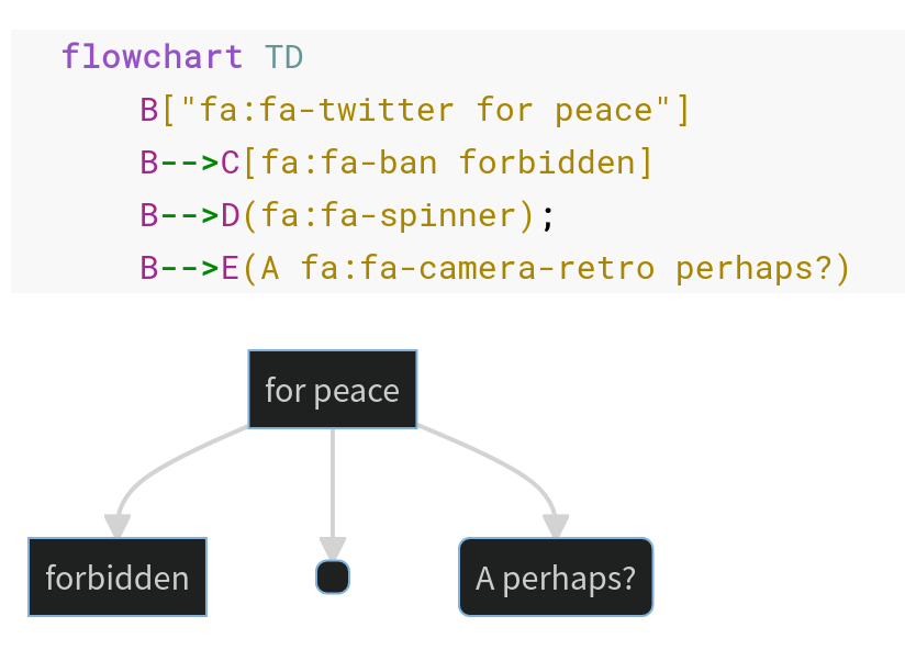 Add Unicode/Emoji support (perhaps replacing Font Awesome support ...