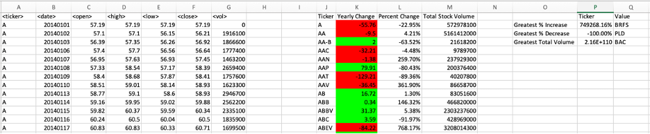 GitHub - nepanji/VBA-challenge