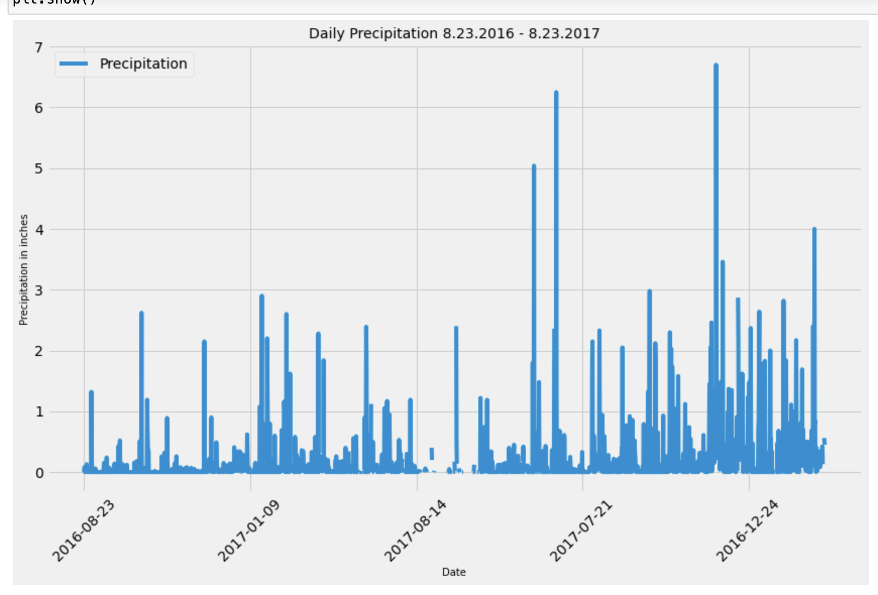 GitHub - nepanji/SQLAlchemy-Challenge