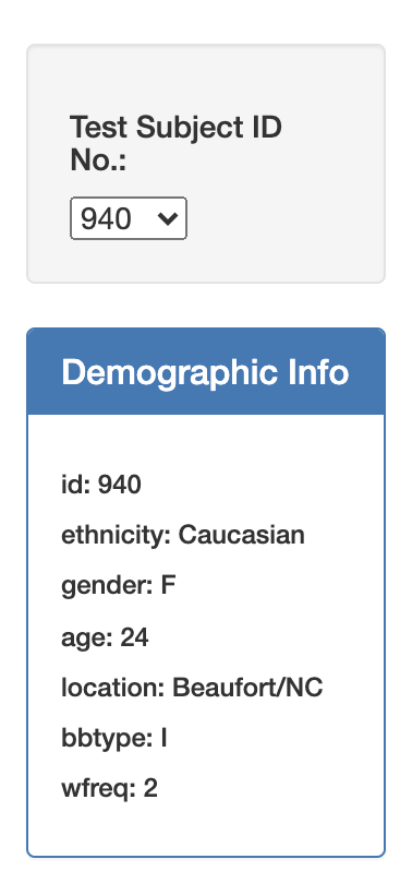 Add images · Issue #1 · nepanji/Web_Visualization_Belly_Button_Biodiversity · GitHub