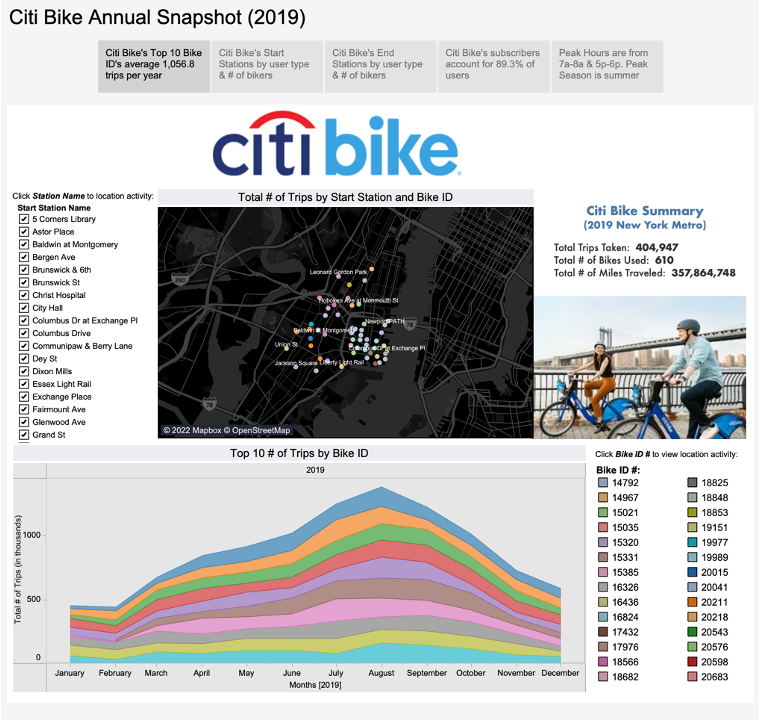 GitHub - nepanji/Tableau