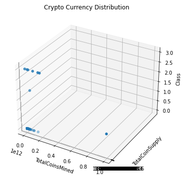 GitHub - nepanji/Unsupervised_Machine_Learning