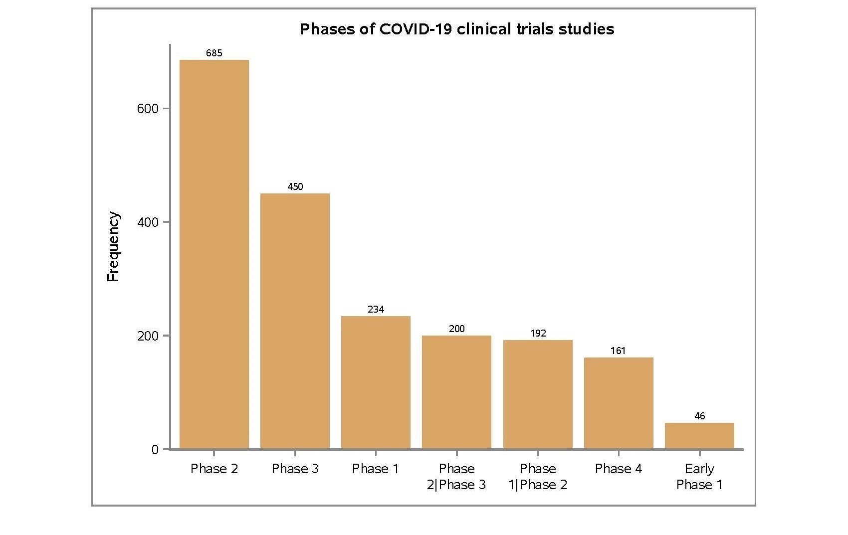 GitHub - jiaminjessshi/SAS_Descriptive_COVID-19-Clinical-trials: This ...