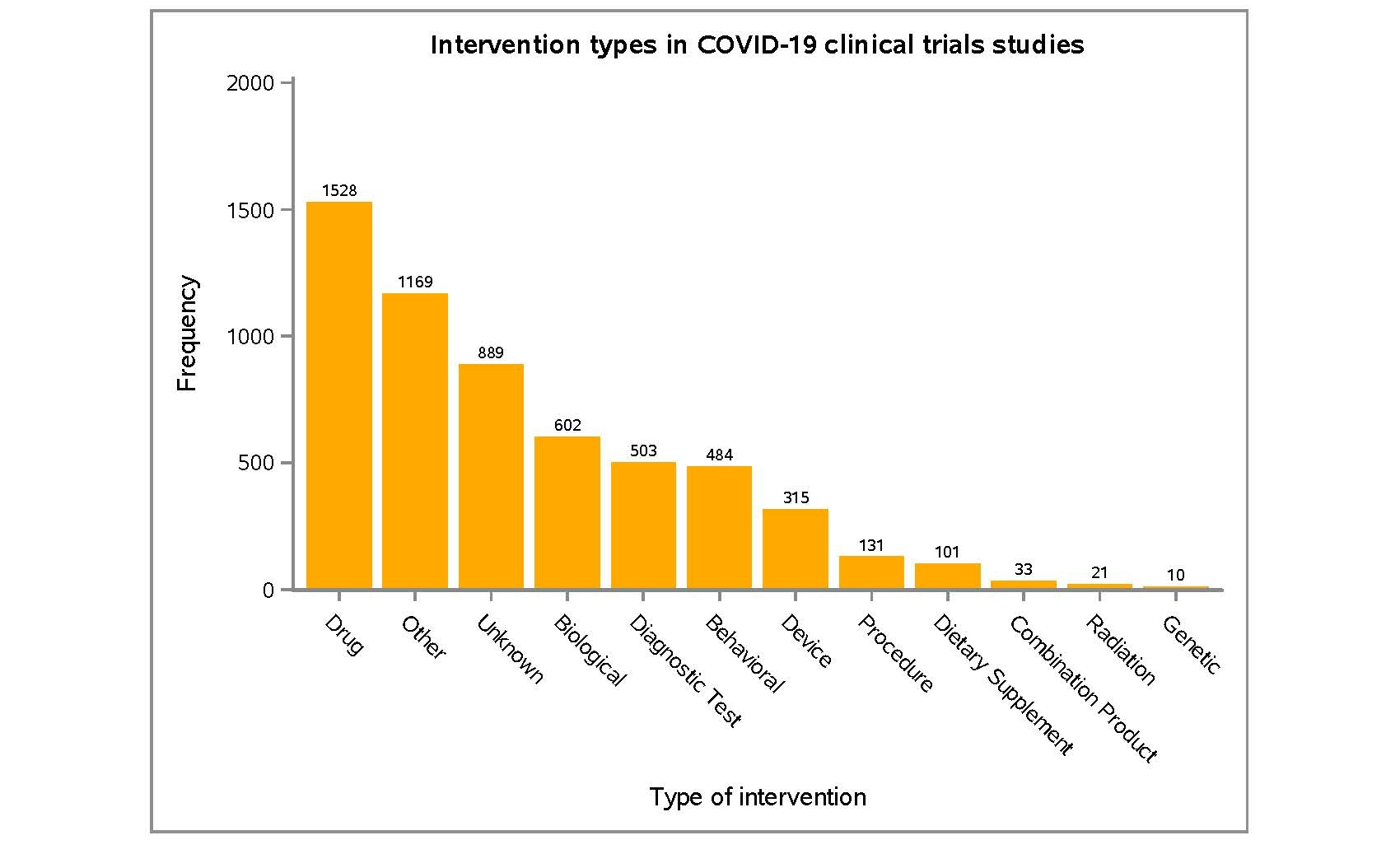 GitHub - jiaminjessshi/SAS_Descriptive_COVID-19-Clinical-trials: This ...