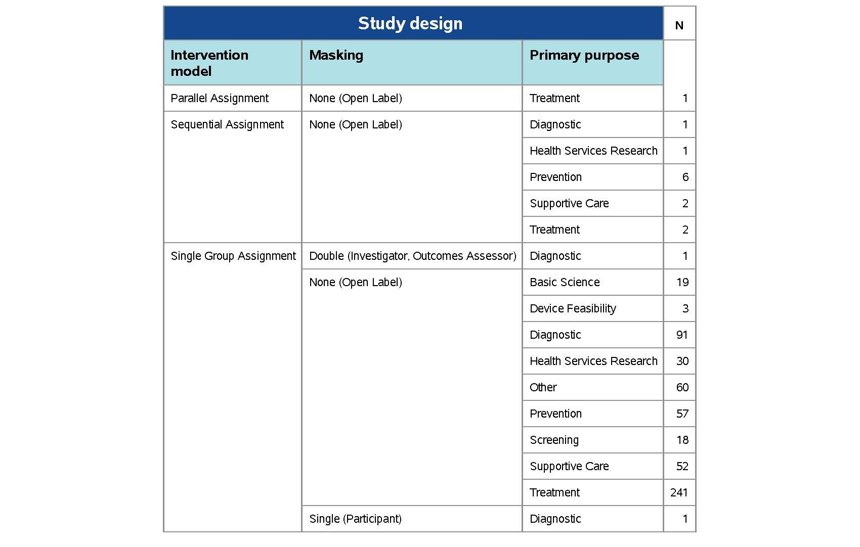 GitHub - jiaminjessshi/SAS_Descriptive_COVID-19-Clinical-trials: This ...