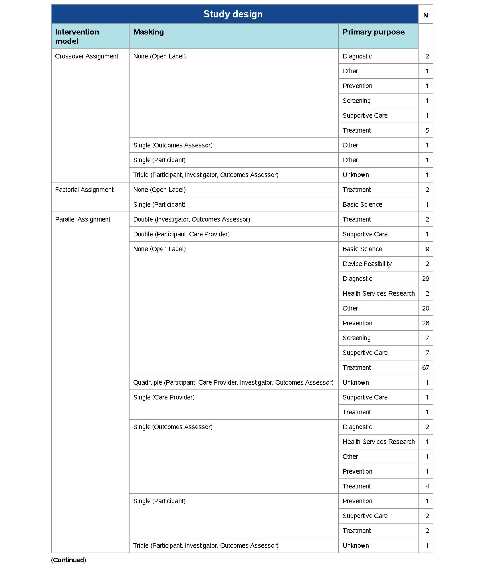 GitHub - jiaminjessshi/SAS_Descriptive_COVID-19-Clinical-trials: This ...