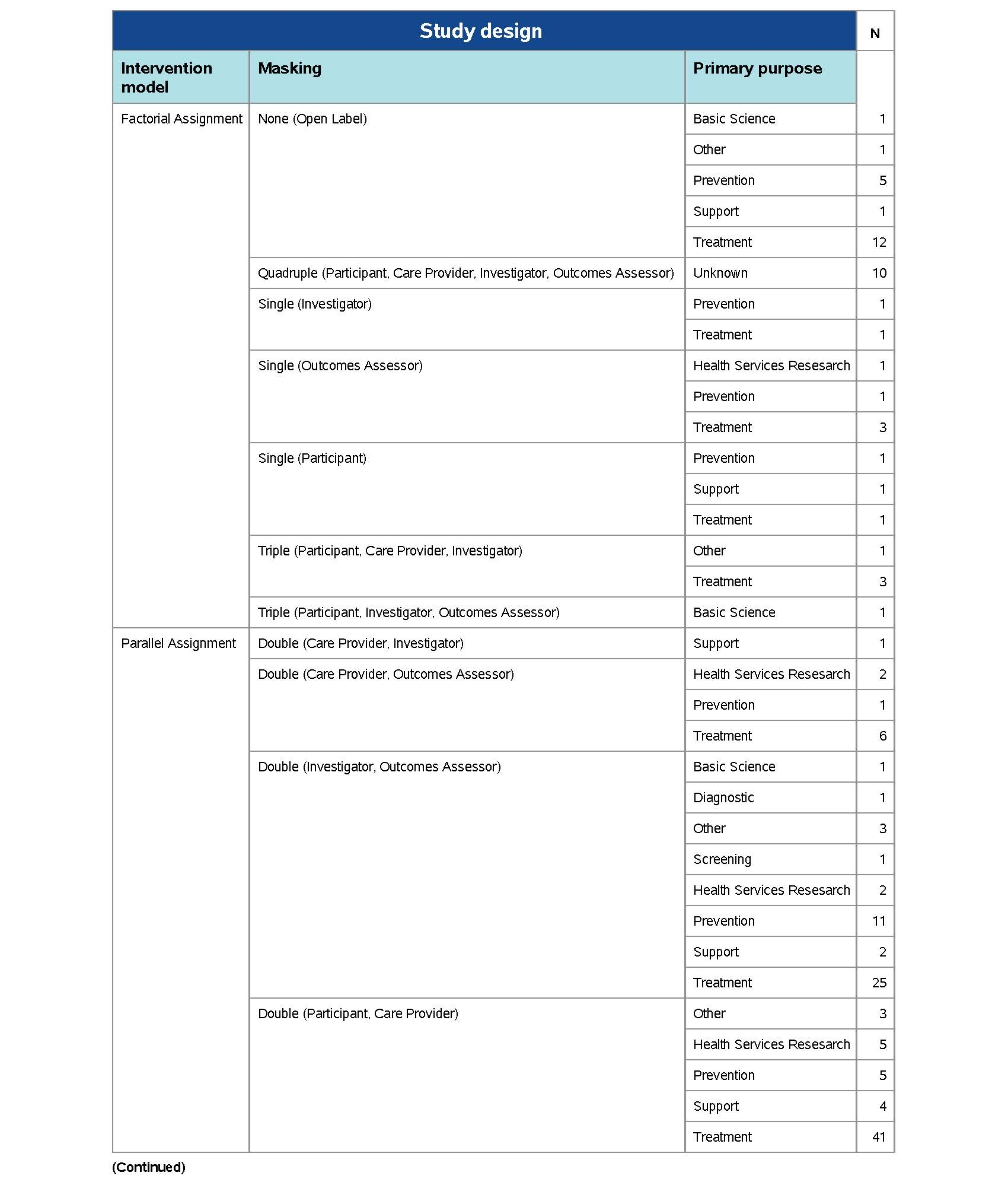 GitHub - jiaminjessshi/SAS_Descriptive_COVID-19-Clinical-trials: This ...