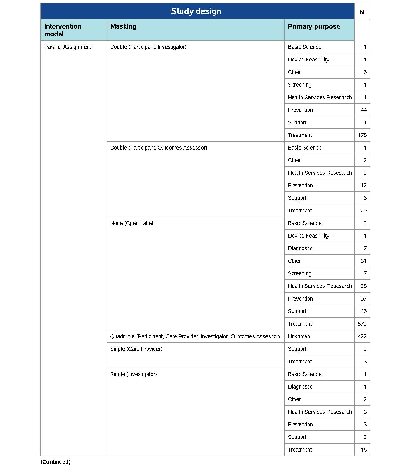 GitHub - jiaminjessshi/SAS_Descriptive_COVID-19-Clinical-trials: This ...