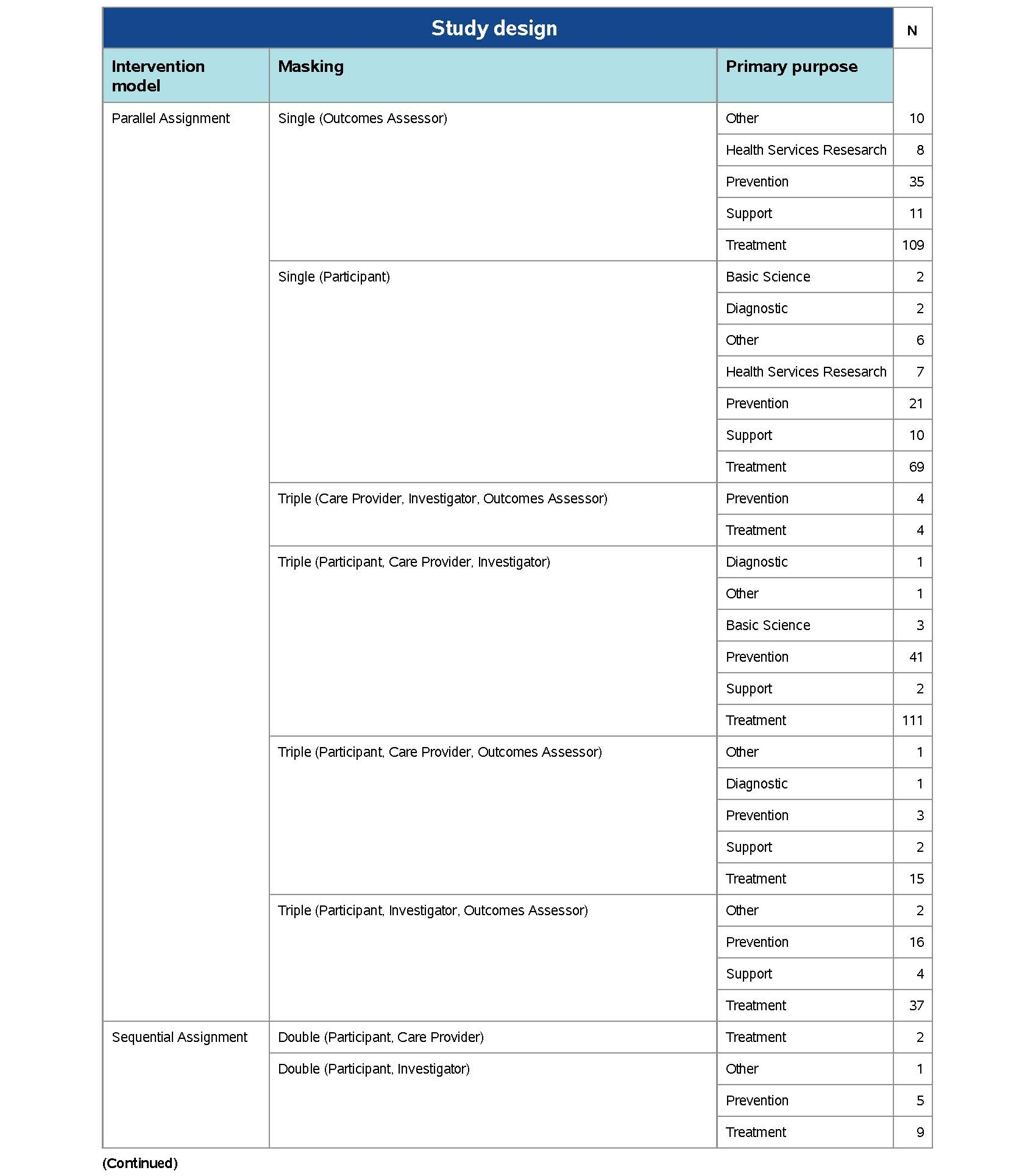 GitHub - jiaminjessshi/SAS_Descriptive_COVID-19-Clinical-trials: This ...