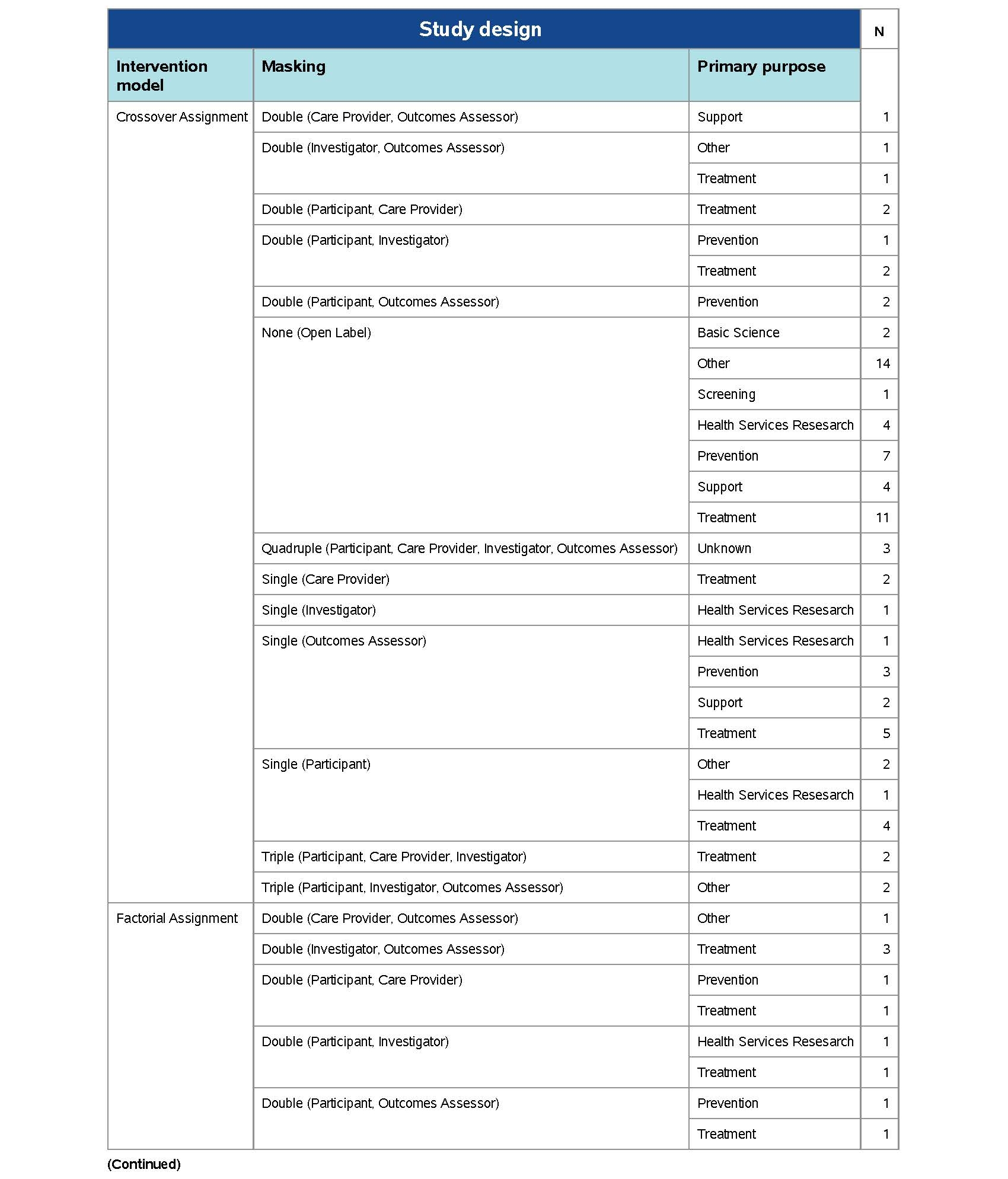GitHub - jiaminjessshi/SAS_Descriptive_COVID-19-Clinical-trials: This ...