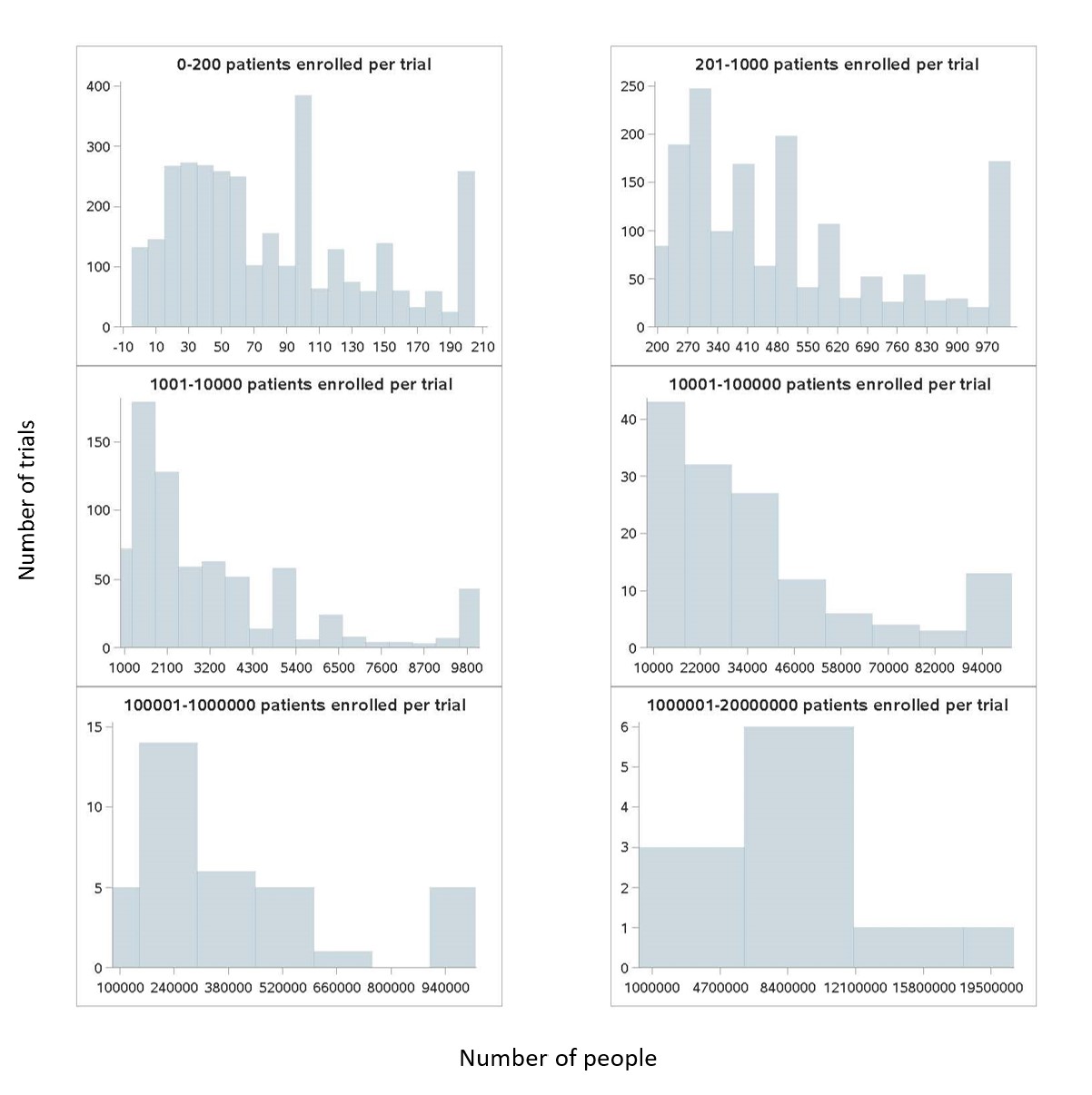GitHub - jiaminjessshi/SAS_Descriptive_COVID-19-Clinical-trials: This ...