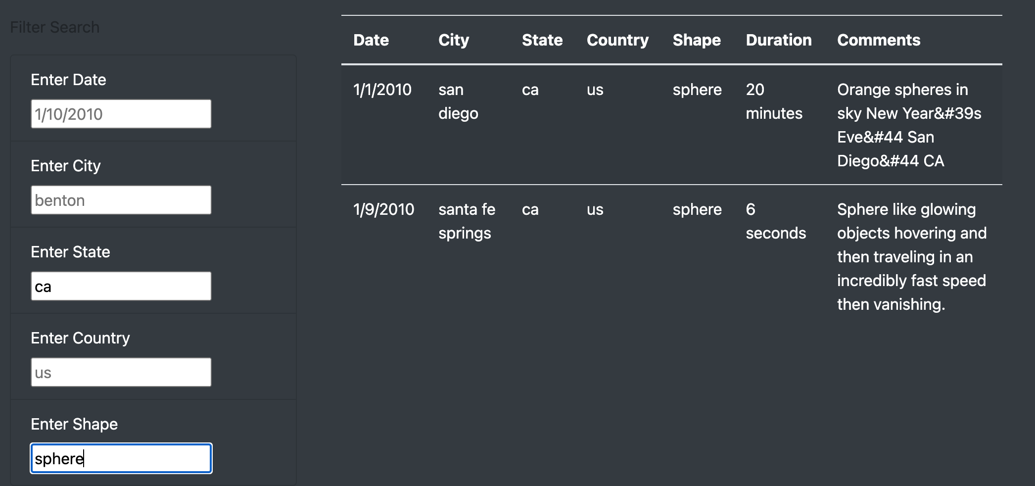 GitHub - gabbyvb/UFO_Analysis