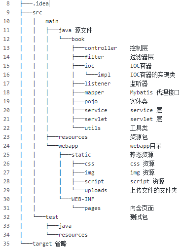 GitHub - Lx0815/atguigu_book: 尚硅谷book项目
