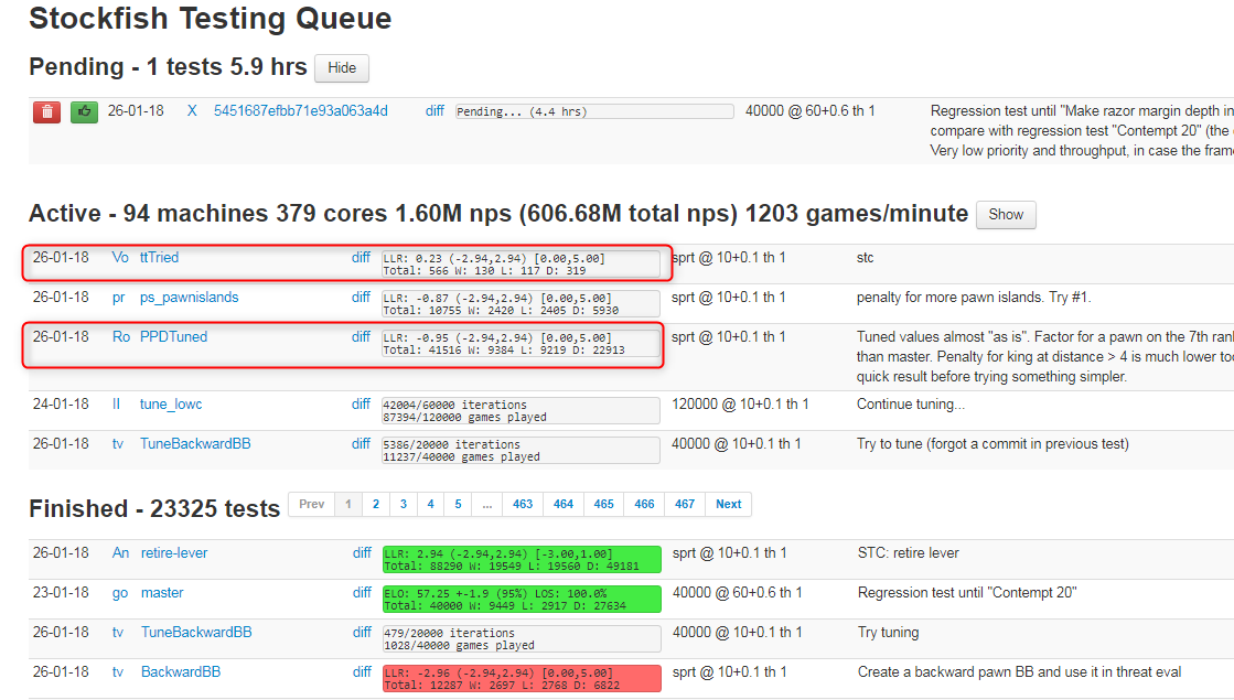 Refreshing the browser · Issue #134 · official-stockfish/fishtest · GitHub