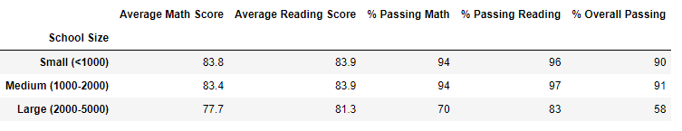 GitHub - mmelendez2/School_District_Analysis