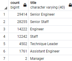 GitHub - mmelendez2/Pewlett-Hackard-Analysis