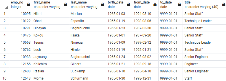 GitHub - mmelendez2/Pewlett-Hackard-Analysis