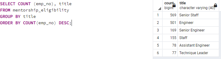 GitHub - mmelendez2/Pewlett-Hackard-Analysis