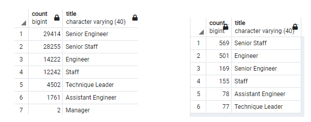 GitHub - mmelendez2/Pewlett-Hackard-Analysis