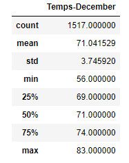 GitHub - mmelendez2/Surfs_Up: Analyzing Weather Data using SQL Lite & Flask
