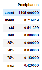 GitHub - mmelendez2/Surfs_Up: Analyzing Weather Data using SQL Lite & Flask