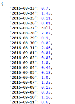 GitHub - mmelendez2/Surfs_Up: Analyzing Weather Data using SQL Lite & Flask