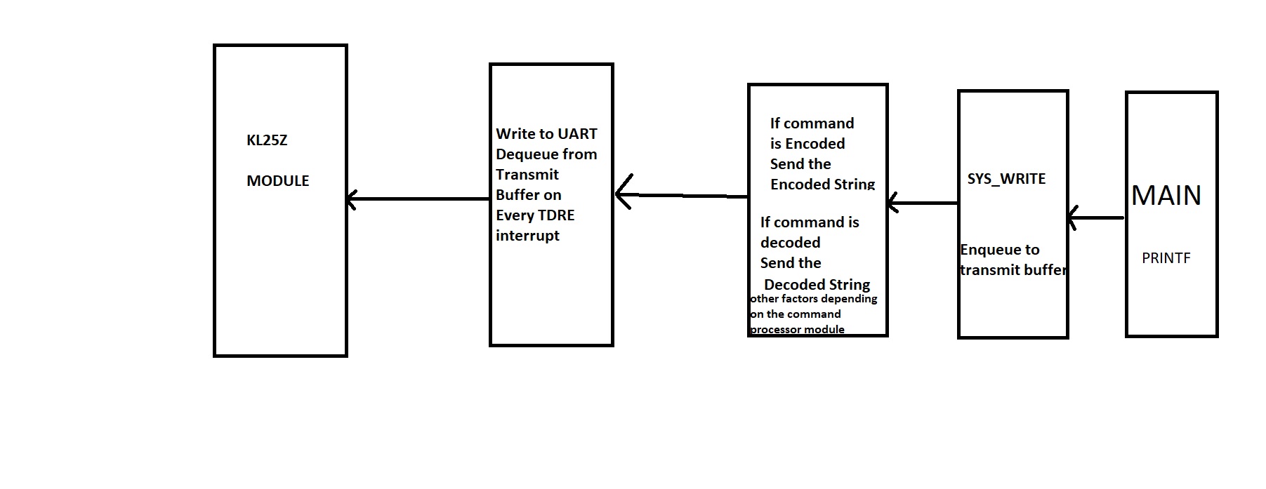 GitHub - srki3050/Data-Compression-to-Speed-debug-printouts-using-UART: Print Debug Printouts ...