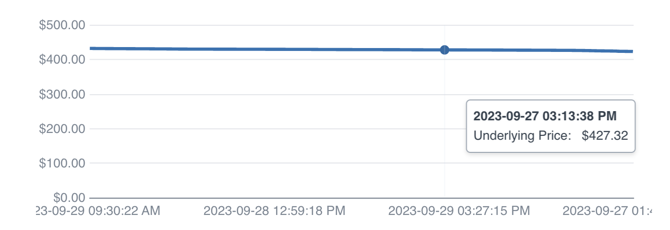 Linechart Y Values Logarithmic Support · Issue 1230 · Evidence Devevidence · Github 