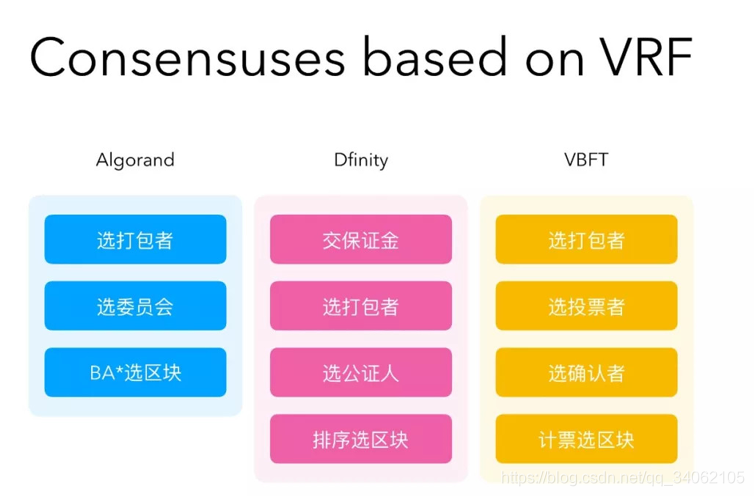 VRF 可验证随机数 · Issue #19 · winterpi/blog · GitHub