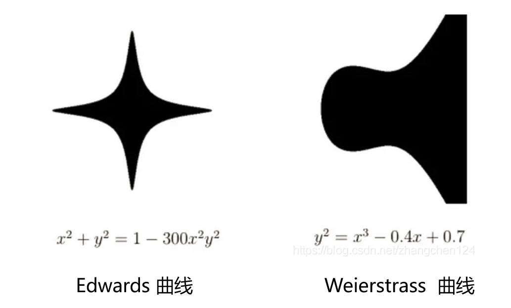 签名算法：RSA, DSA, ECDSA, EdDSA · Issue #22 · winterpi/blog · GitHub