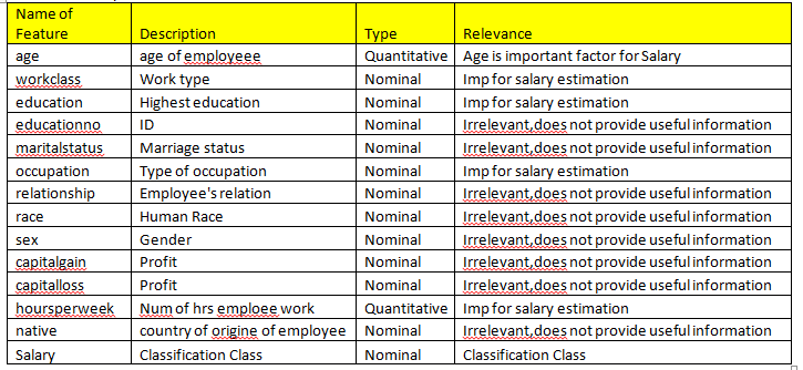 GitHub - Kharesatyamraj/Salary_Analysis_Classification_Model: Salary ...