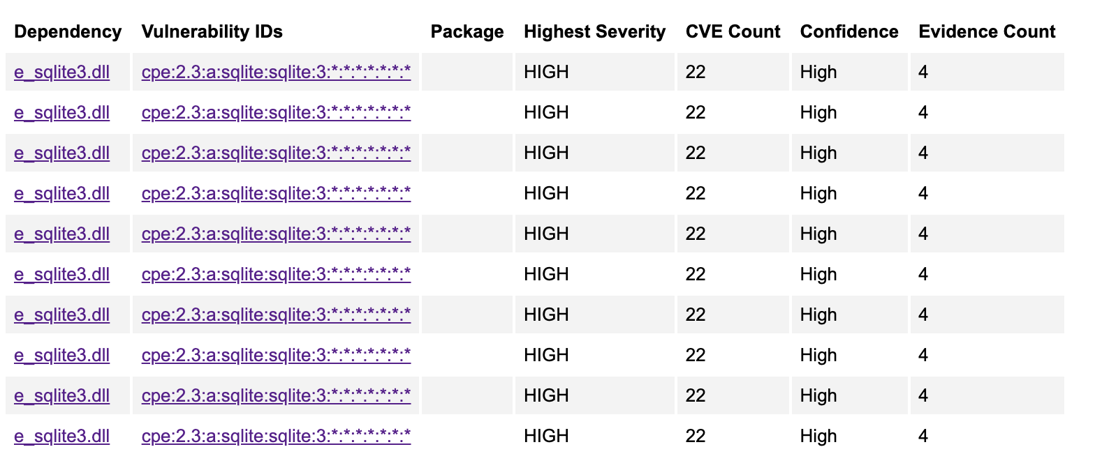 To fix vulnerable dependency SQLitePCLRaw.lib.e_sqlite3.2.0.4 · Issue ...