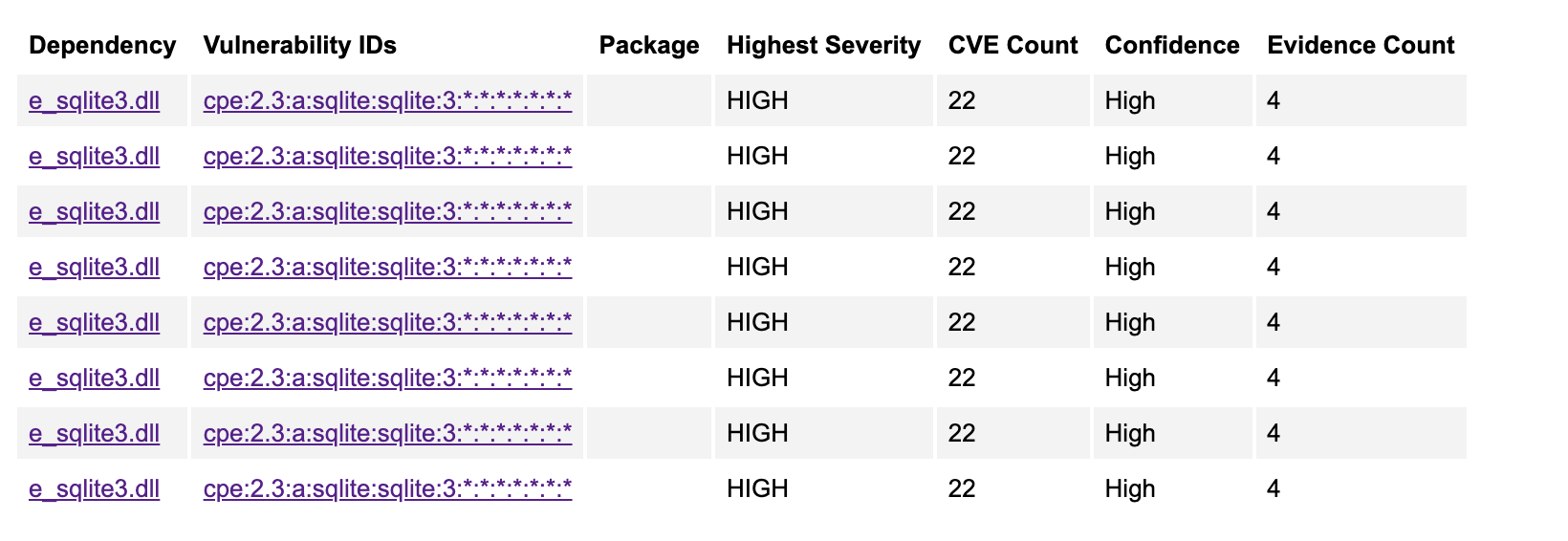 To fix vulnerable dependency SQLitePCLRaw.lib.e_sqlite3.2.0.4 · Issue ...