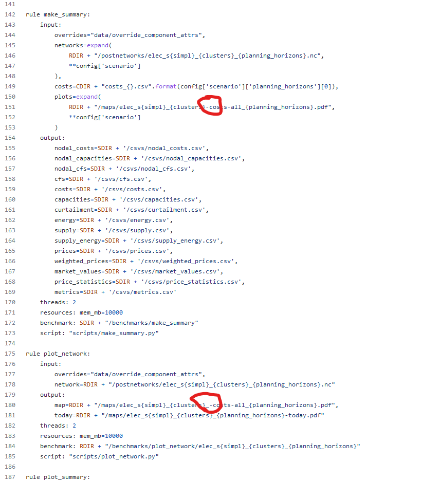 Add functions to plot the solved networks · Issue #41 · pypsa-meets ...