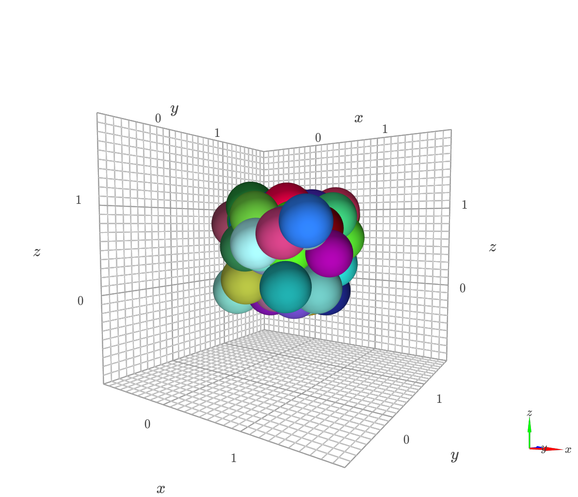 Generated Screenshot different from Jupyterlab view · Issue #294 · K3D ...